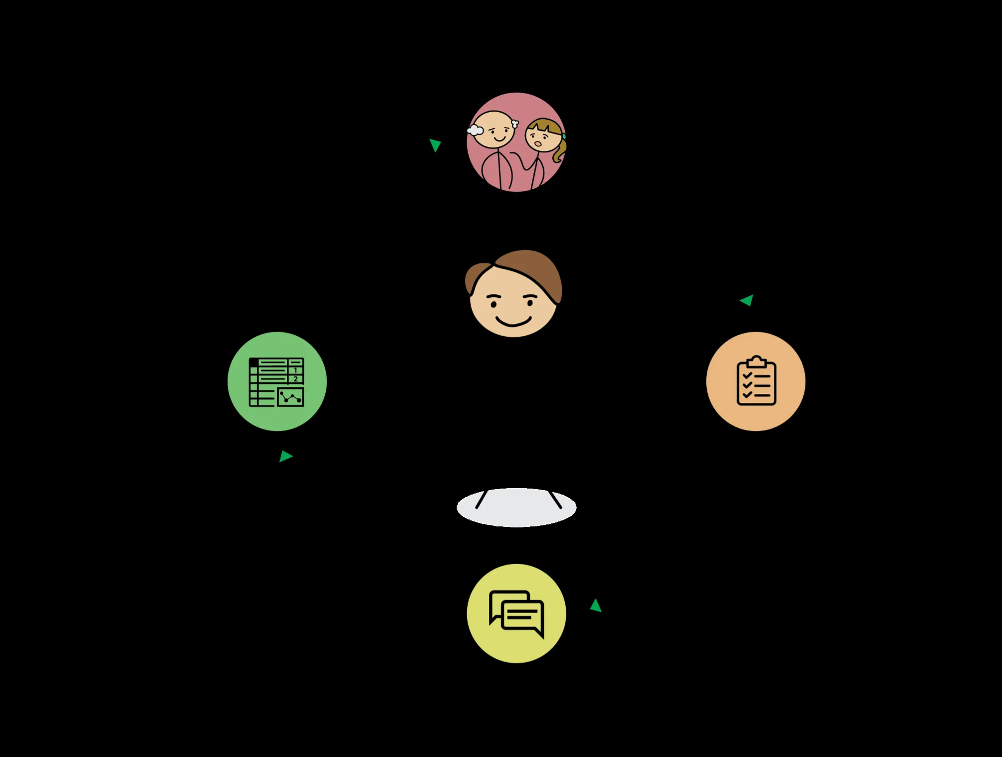 Standards + Key Processes + Checklists = Best Practices | Diamond Certified